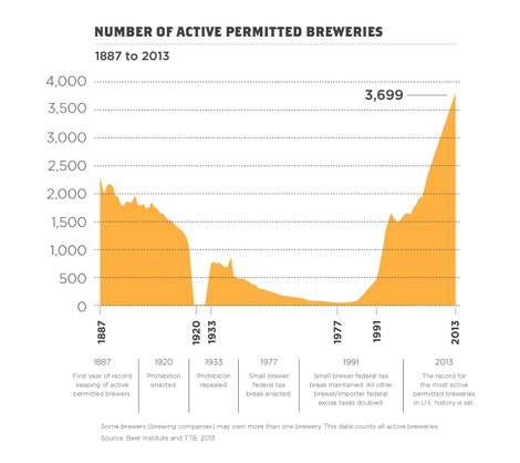 3700 Breweries and Growing | A Perfect Pint Beer Blog